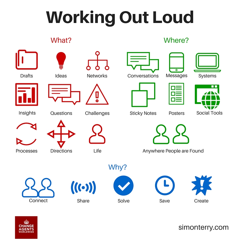 Ways to Work Out Loud – #wolweek
